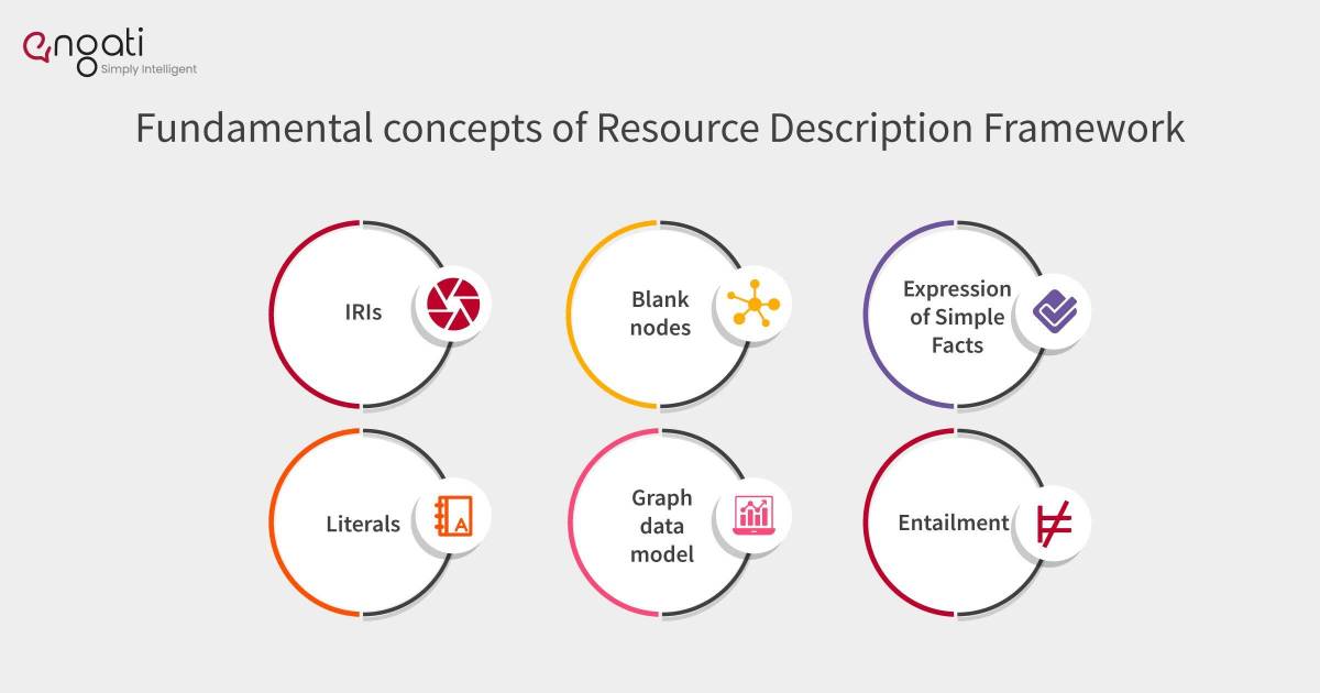 Resource Description Framework Rdf Engati